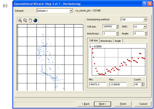 Arcgis Desktop Help 9 3 How Gaussian Geostatistical Simulations Work